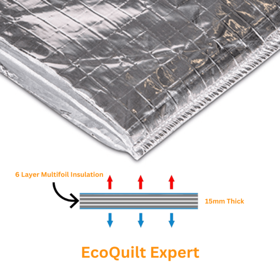 Insulated Pallet Cover(1 Unit) – Thermal Packaging Solutions